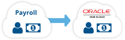 Oracle HCM Integration by Flexspring