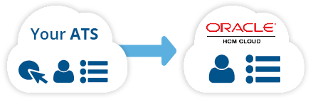 Oracle HCM Integration by Flexspring