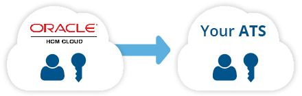 Oracle HCM Integration by Flexspring