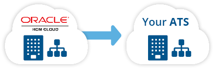 Oracle HCM Integration by Flexspring