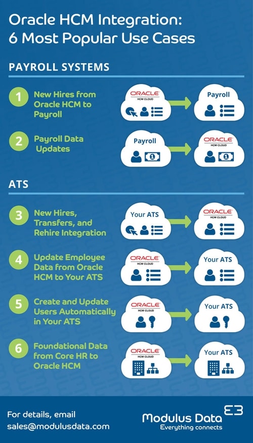 Oracle HCM Integration from Modulus Data