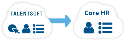 Talentsoft Integration by Flexspring