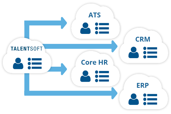 Talentsoft Integration by Flexspring