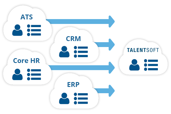 Talentsoft Integration by Flexspring