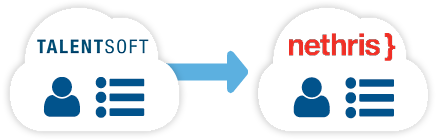 Talentsoft Integration by Flexspring