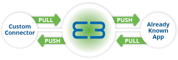 Request Data Connector from Flexspring