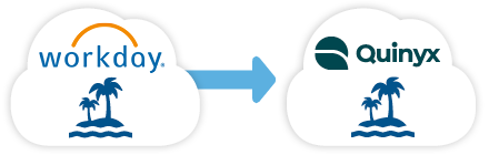 Quinyx Integration by Flexspring