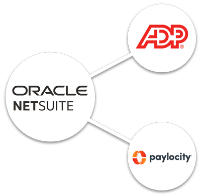 NetSuite Integration from Modulus Data