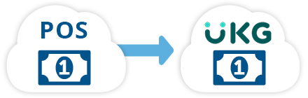 POS Integration with UKG by Flexspring