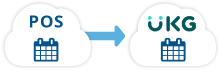 POS Integration with UKG by Flexspring