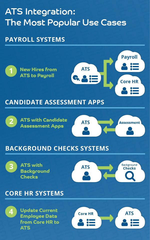 Flexspring, The Best iPaaS for HR Software Integration