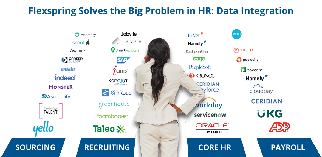Flexspring, The Best iPaaS for HR Software Integration