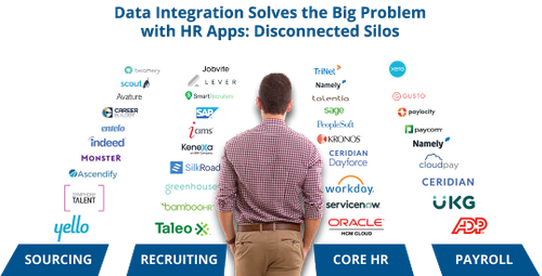 What is HR Data Integration?