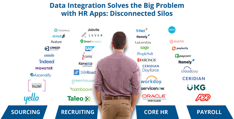 What is HR Data Integration?
