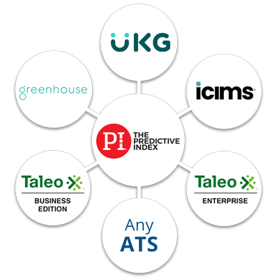 Predictive Index Integration by Flexspring