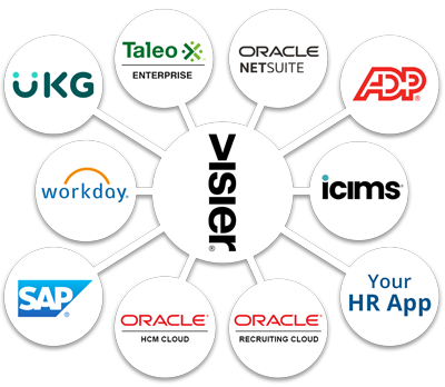 Visier Integration by Flexspring