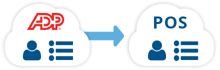 POS Integration with ADP by Flexspring