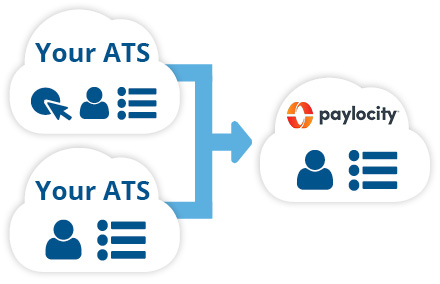 Paylocity Integration by Flexspring