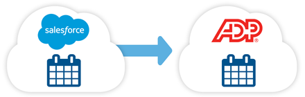 Salesforce ADP Integration by Flexspring