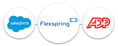 Salesforce ADP Integration by Flexspring