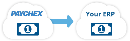 Paychex Integration by Flexspring