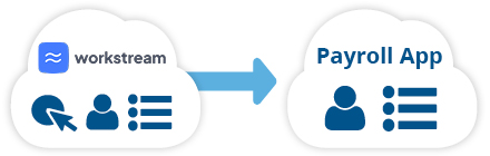 Workstream Integration by Flexspring