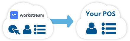 Workstream Integration by Flexspring