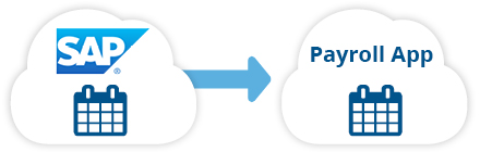 SAP Integration by Flexspring