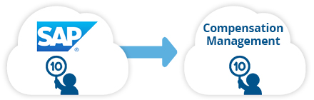 SAP Integration by Flexspring