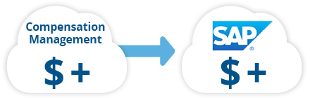 SAP Integration by Flexspring