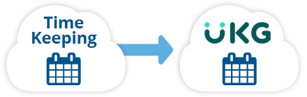 UKG Integration by Flexspring