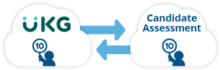 UKG Integration by Flexspring
