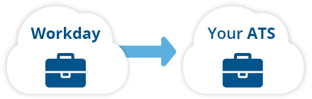 Workday Integration by Flexspring