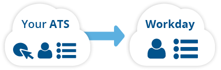 Workday Integration by Flexspring