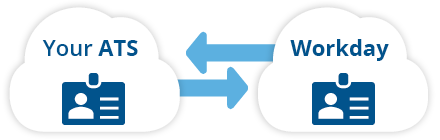 Workday Integration by Flexspring