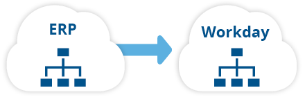 Workday Integration by Flexspring