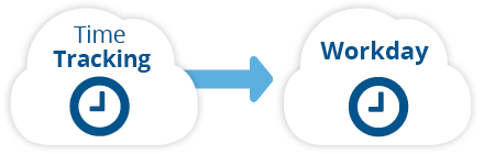 Workday Integration by Flexspring