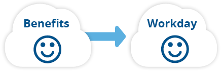 Workday Integration by Flexspring