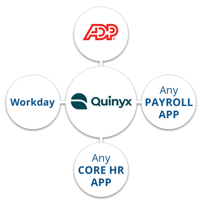 Quinyx Integration by Flexspring