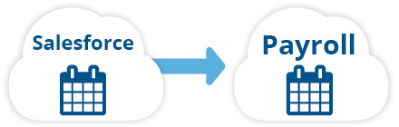 Salesforce Integration by Flexspring