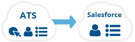 Salesforce Integration by Flexspring