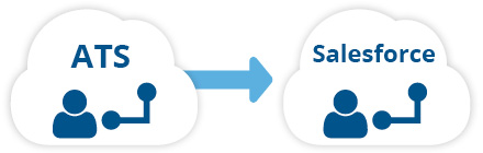 Salesforce Integration by Flexspring