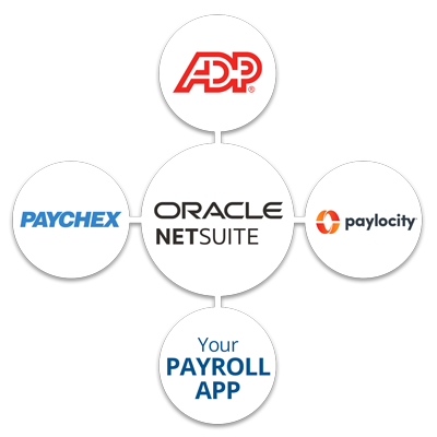 NetSuite Integration by Flexspring
