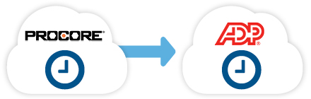 Procore Integration by Flexspring