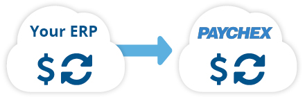 Paychex Integration by Flexspring