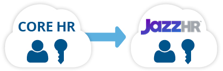 JazzHR Integration by Flexspring