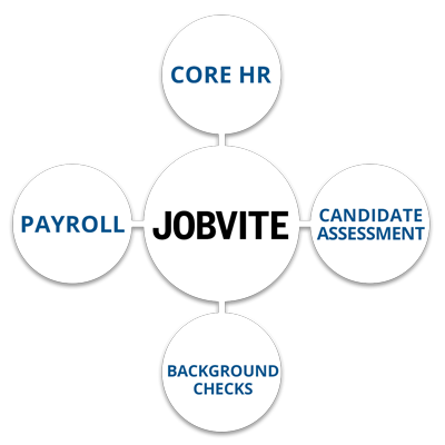Jobvite Integration by Flexspring