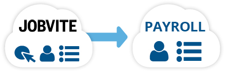 Jobvite Integration by Flexspring