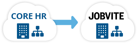 Jobvite Integration by Flexspring