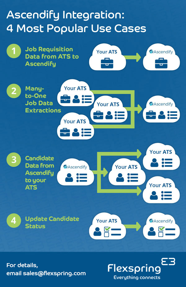 Ascendify Integration by Flexspring